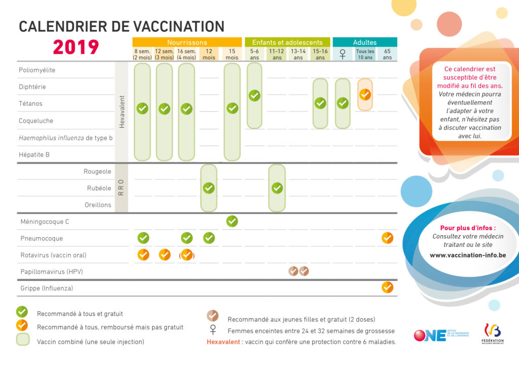 Calendrier de vaccination | vaccination-info